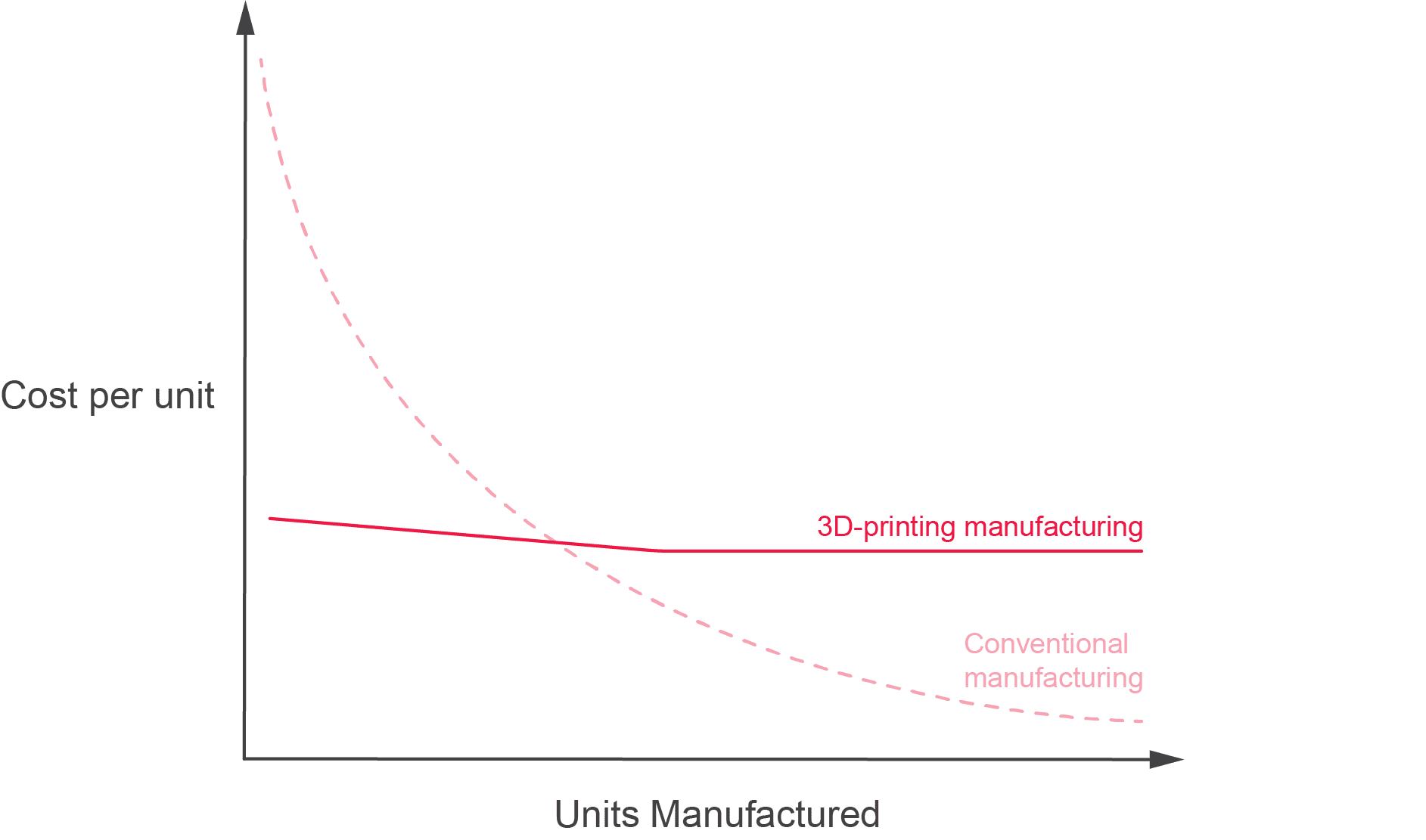 3D Printing Guide | Get It Made