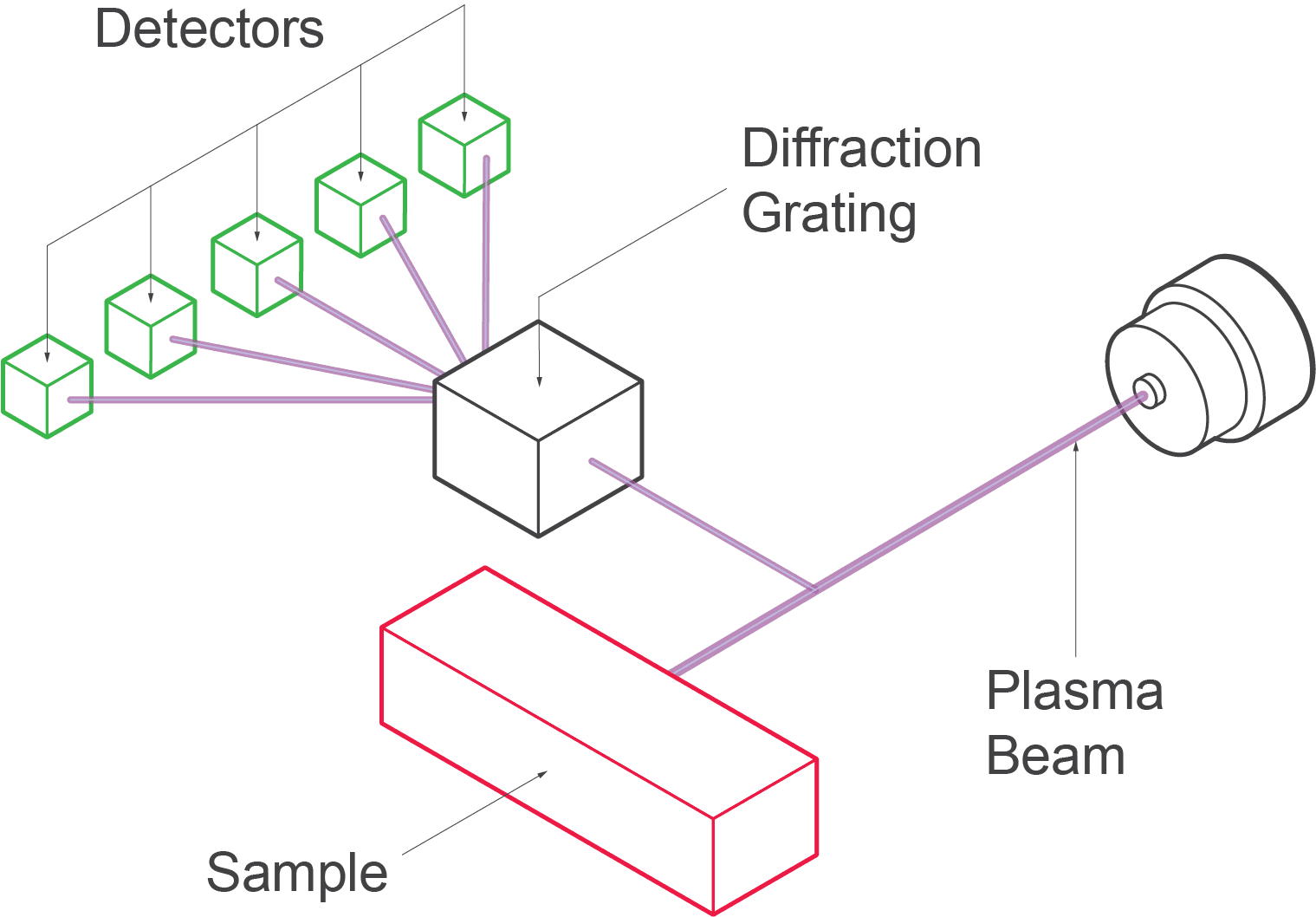 Chemical Material Analysis | Get It Made