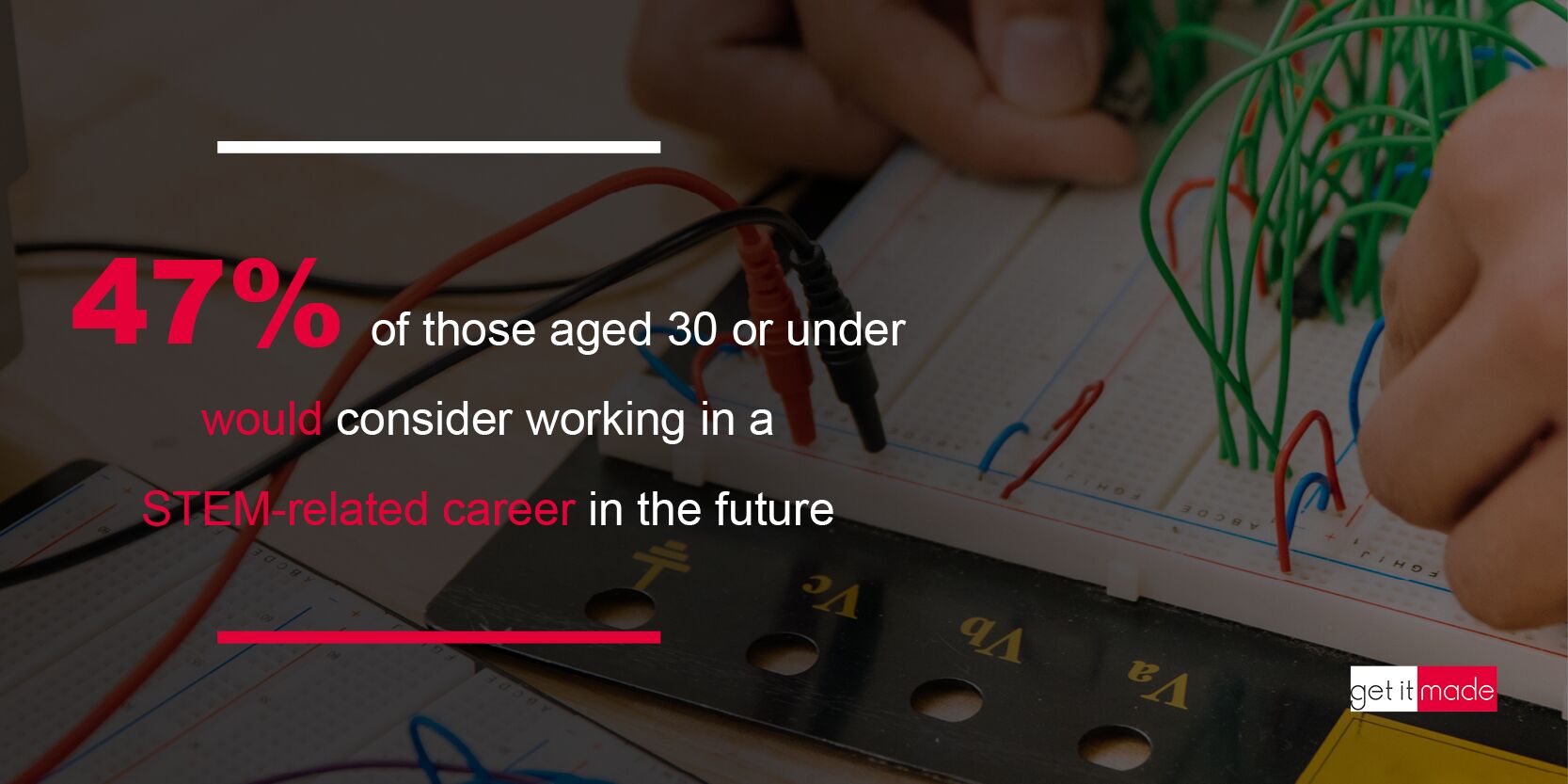 We surveyed the next generation of industry workers on their careers ...