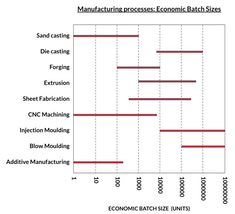 How to Get It Made: Taking an Idea From Design to Production | Get It Made