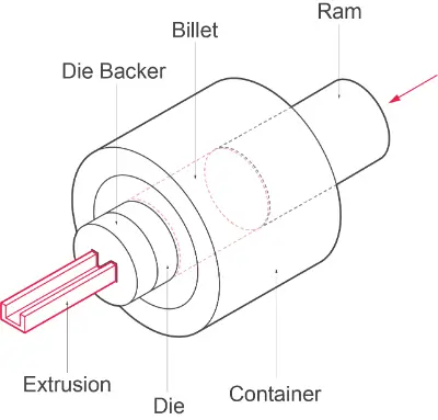 Custom Aluminium Extrusions Guide | Get It Made