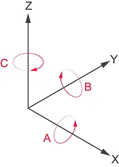 CNC Machining Guide | Get It Made