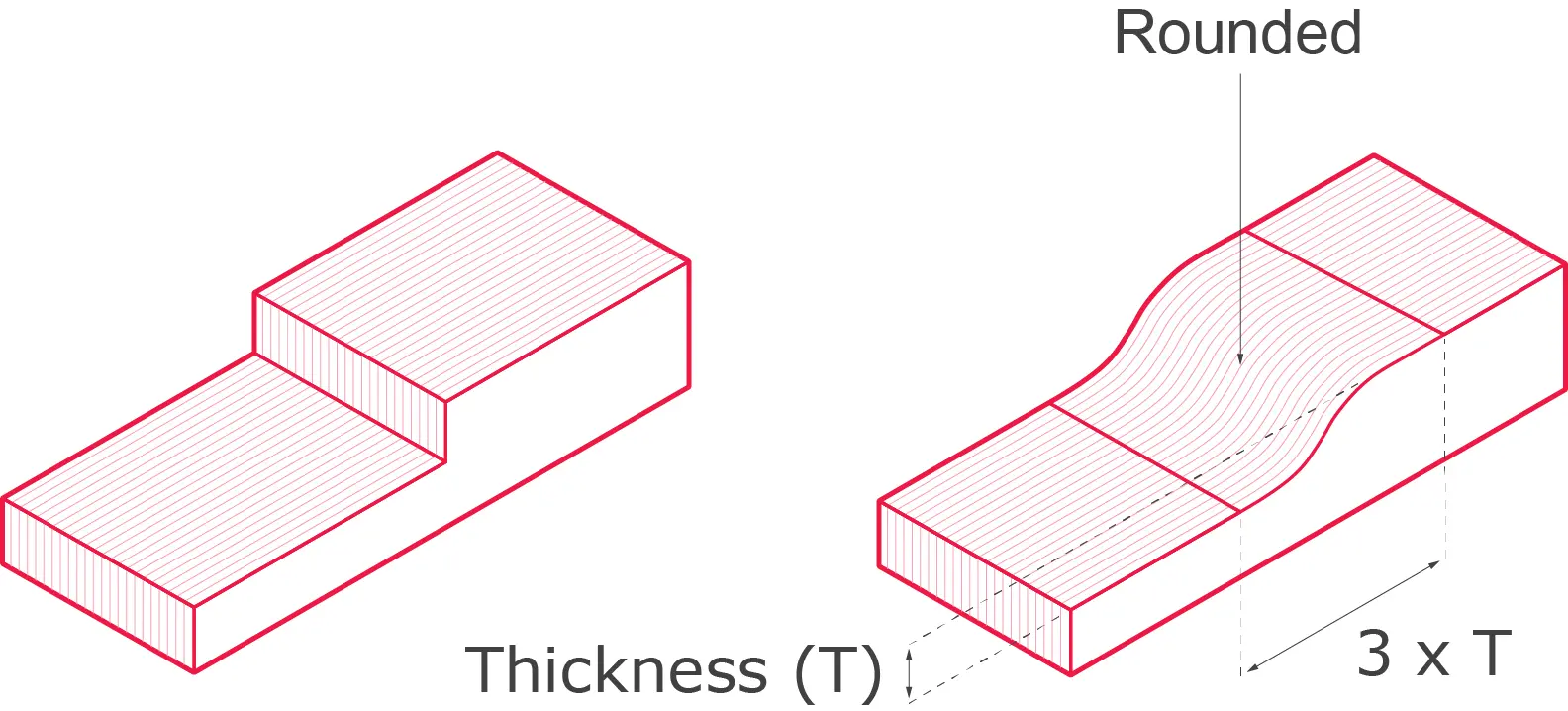 Aluminium Die Casting Guide | Get It Made