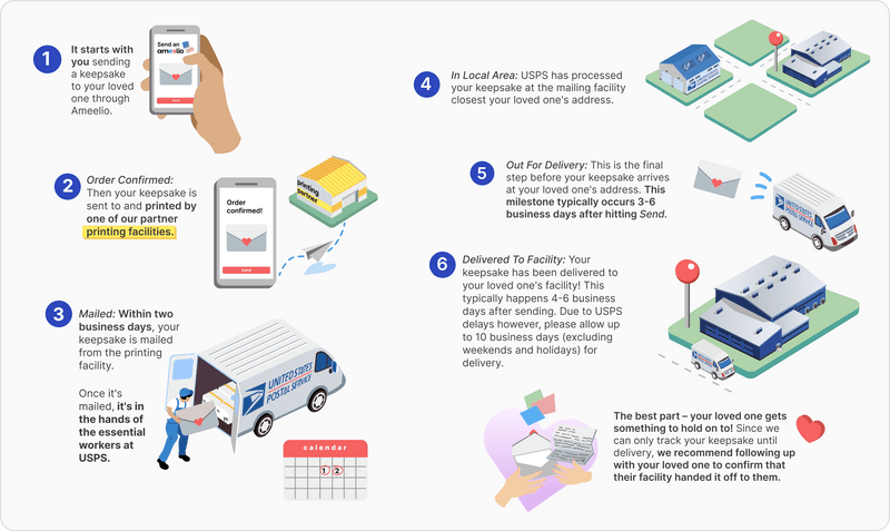 Ameelio Mail » Family Communications | Products | Ameelio