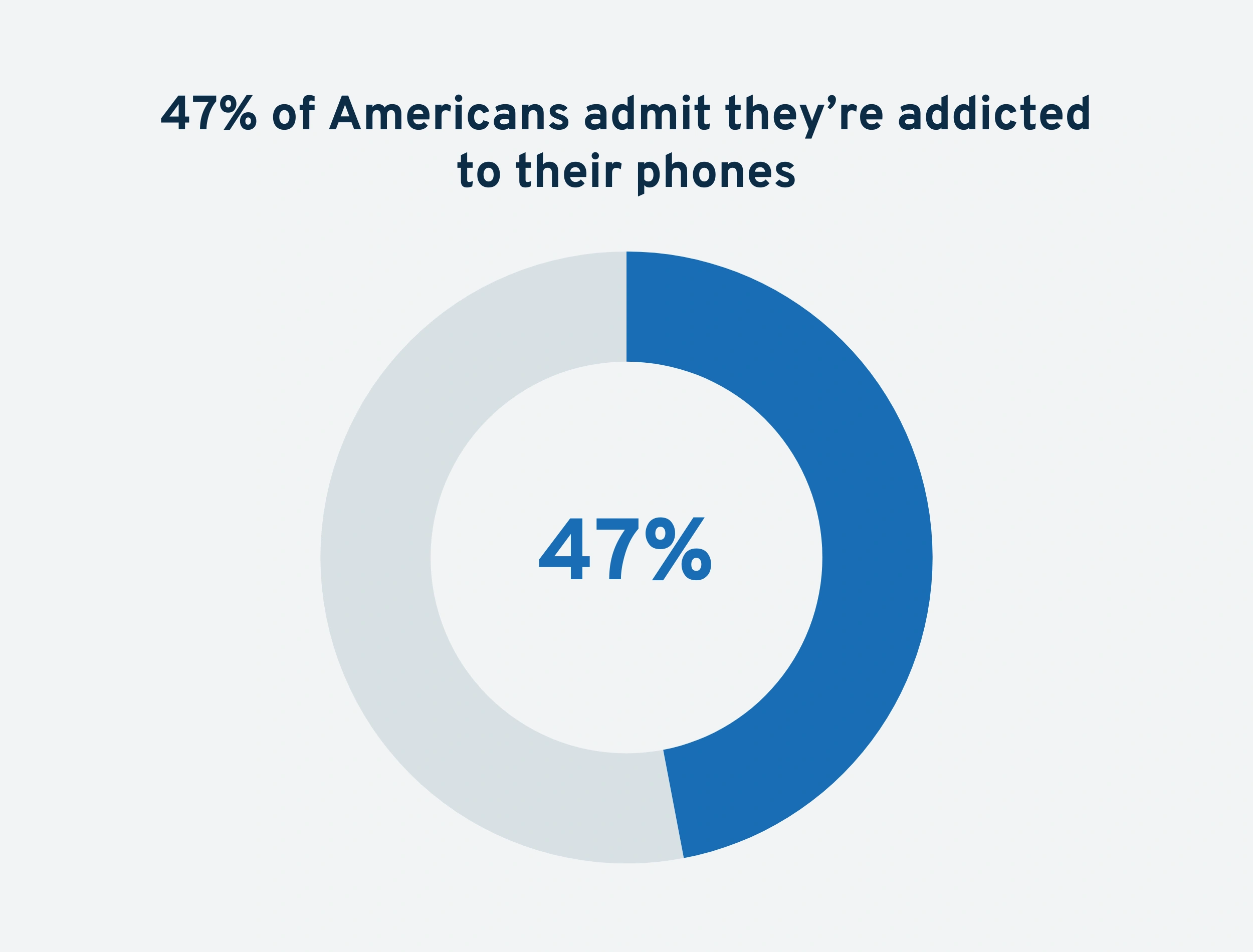 79 Cell Phone Smartphone Addiction Statistics