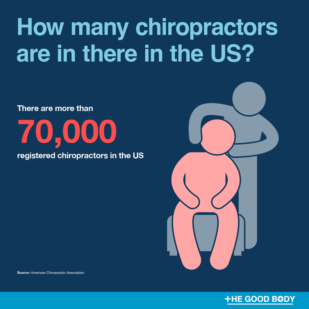 Chiropractic Facts