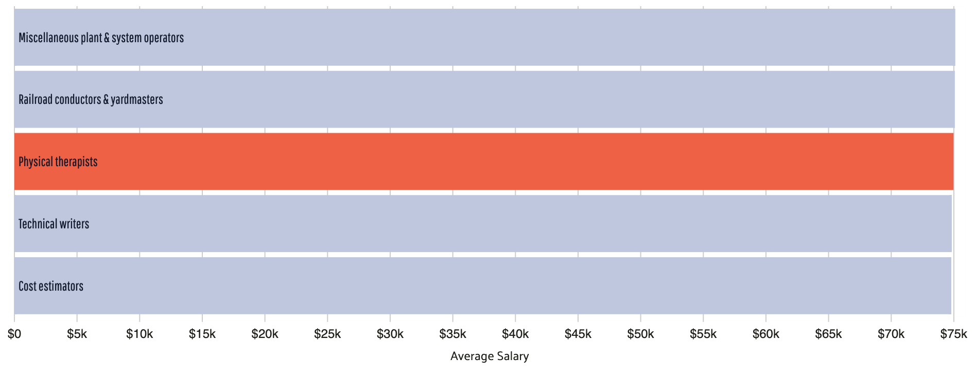 59 Physical Therapy Statistics, Facts & Demographics