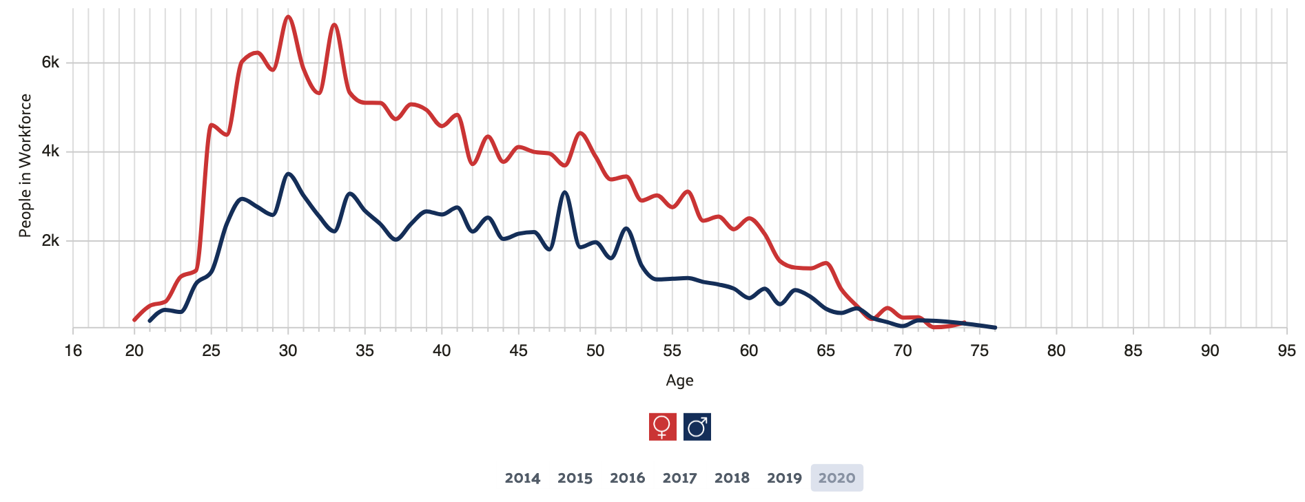 59 Physical Therapy Statistics, Facts & Demographics