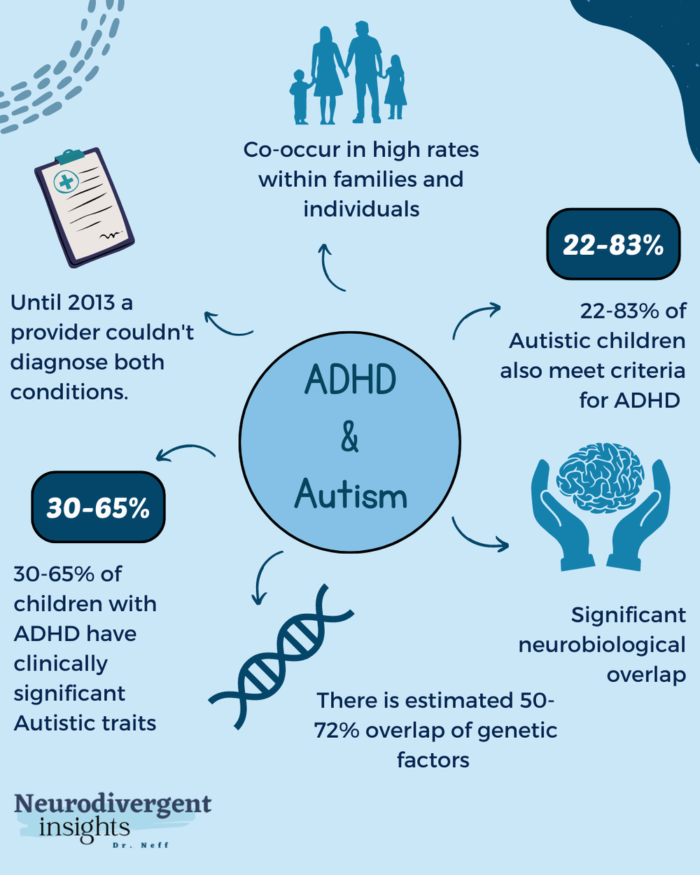 Autism Vs ADHD Differences Similarities