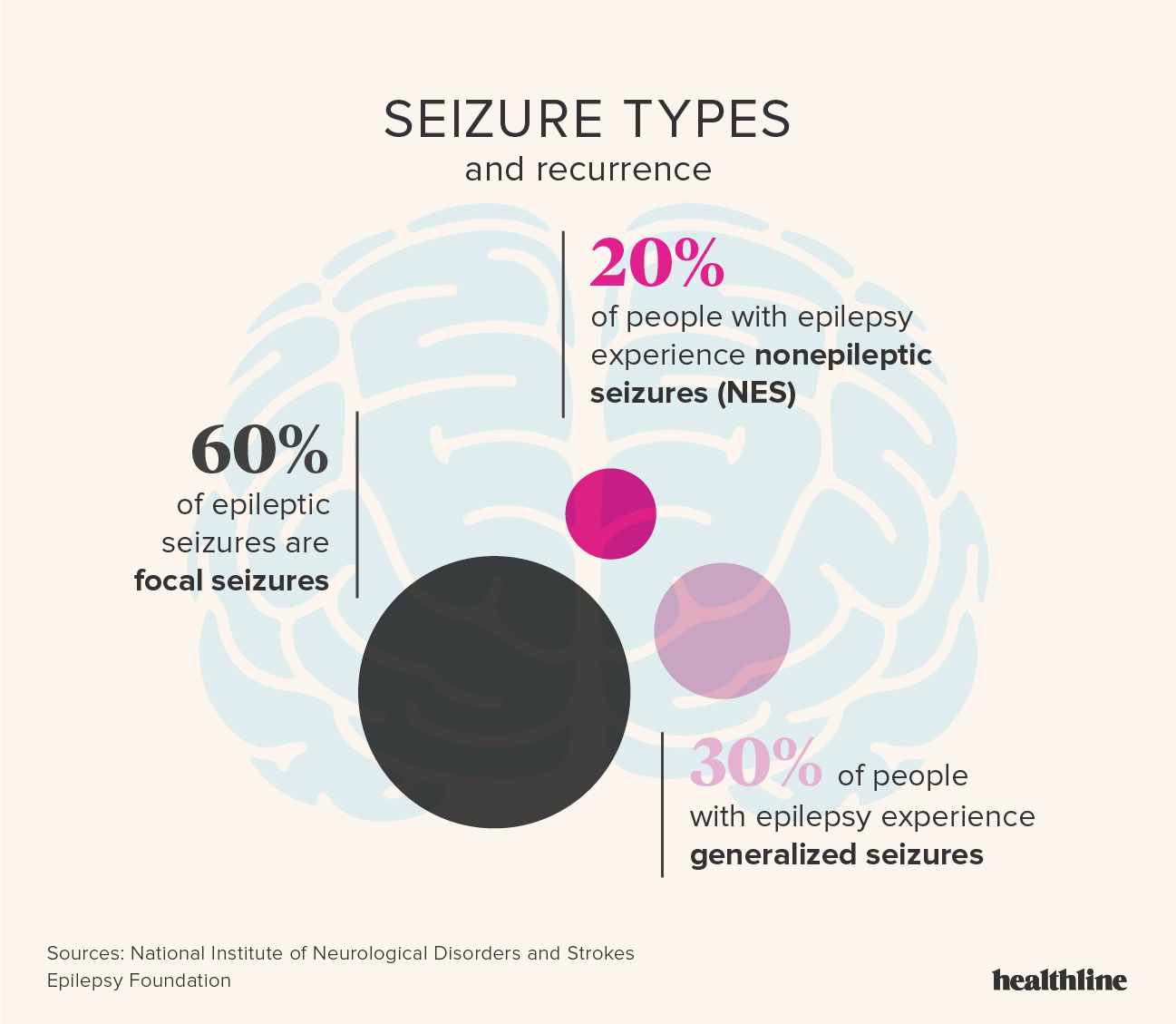 49 Epilepsy Statistics, Prevalence & Demographics
