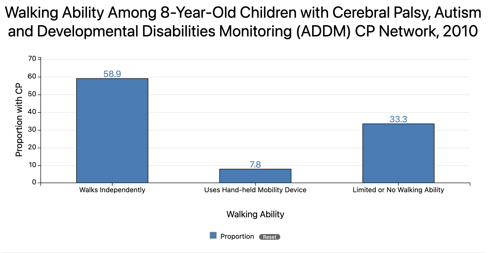 Cerebral Palsy Statistics, Facts, Prevalence & Demographics