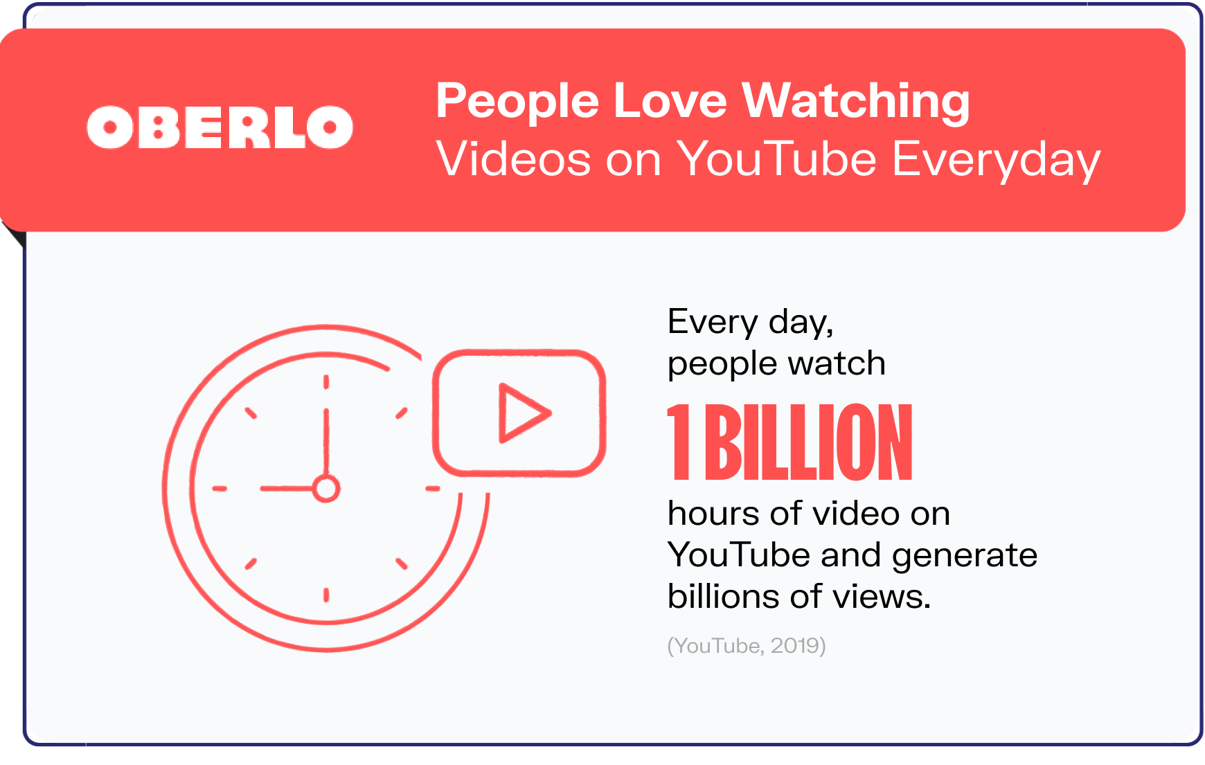 100+ YouTube Statistics, Facts & Demographics