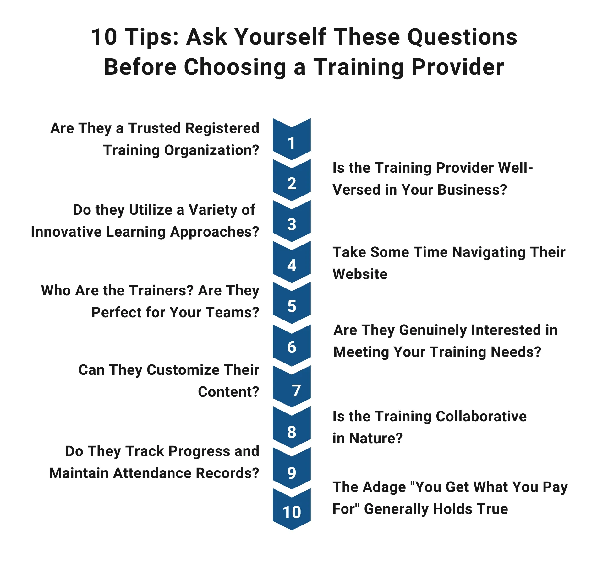 How to Choose the Perfect Training Provider?: 🎯 Key Tips