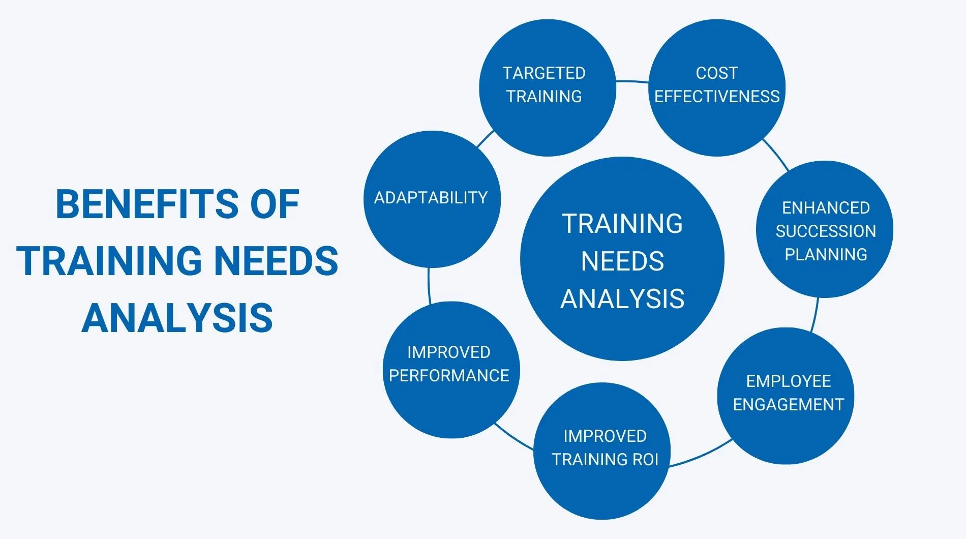 How to Identify the Training Needs of Employees? [2023 Guide]