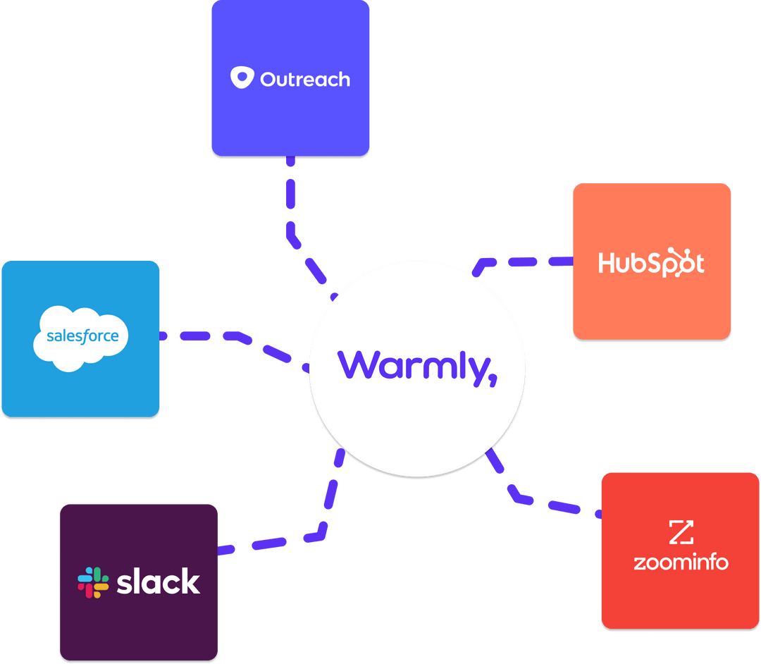Warmly, | Warm Leads Platform | AI Sales Software