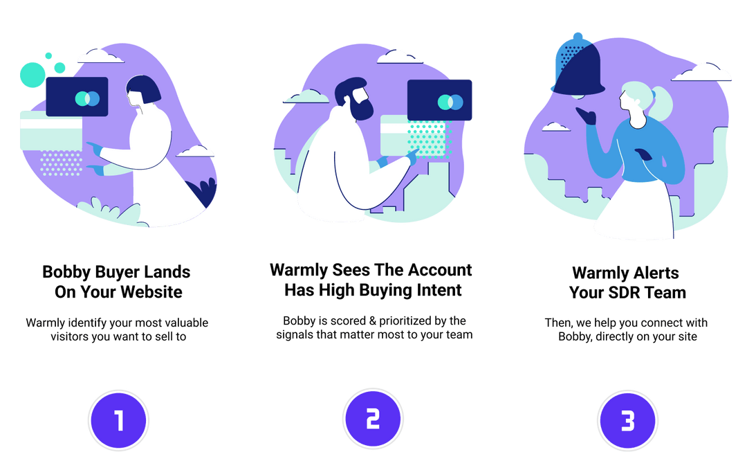 Warmly, | Warm Leads Platform | AI Sales Software