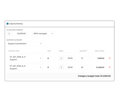 NDIS Funding Packages and Quotes | GoodHuman
