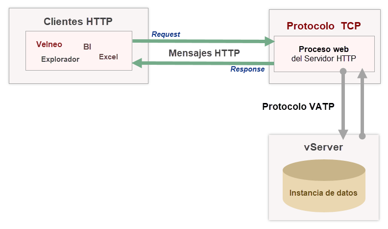 TMP - Funciones remotas, driver ODBC y procesos web (y III) 3