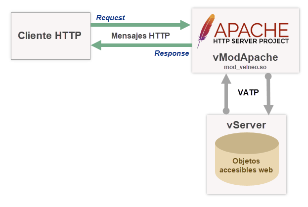 TMP - Funciones remotas, driver ODBC y procesos web (y III) 8