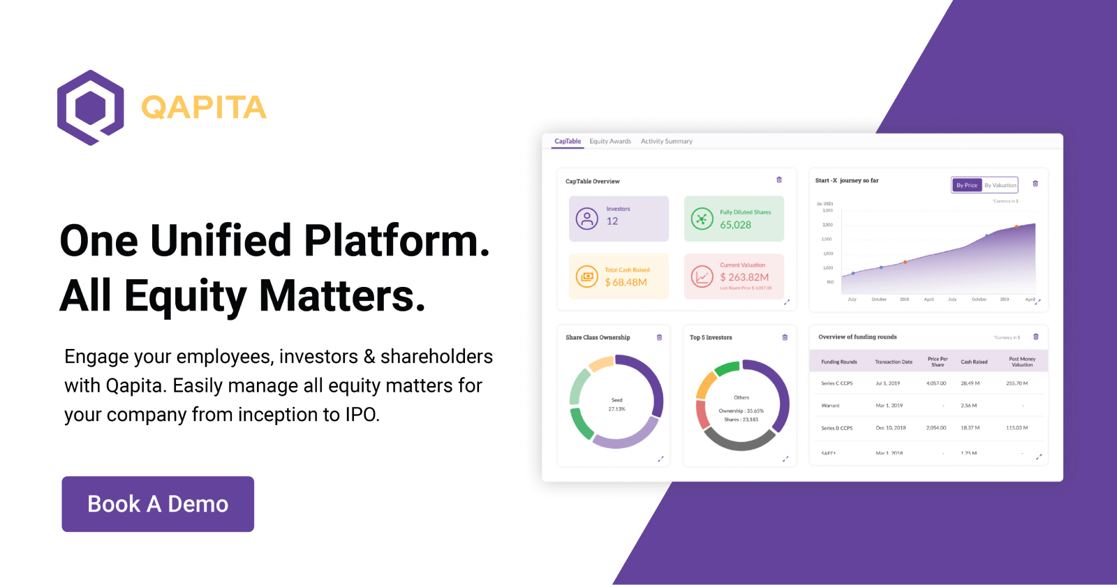 Qapita: Equity Management Platform | CapTable, ESOPs & Liquidity