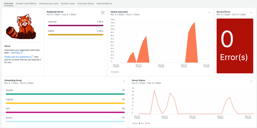 Polygon Connector to Redpanda Destination Integration