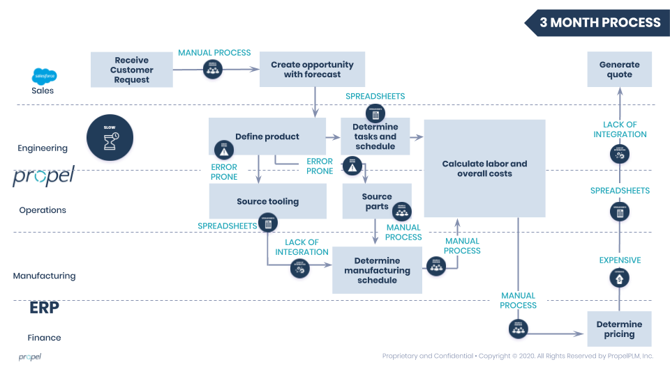 What Is a Custom-Engineered Product?
