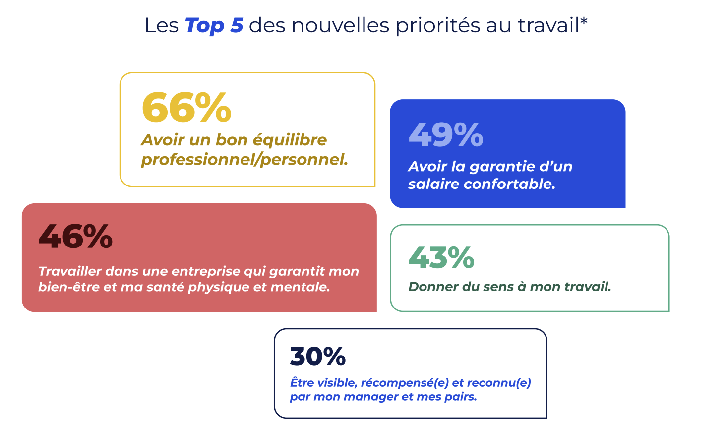 Fidélisation des talents : 5 leviers RH clé à connaître | Simundia