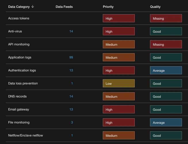 3 Key Capabilities of a SOC Detection Program