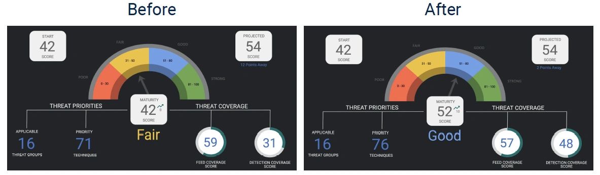 3 Key Capabilities of a SOC Detection Program
