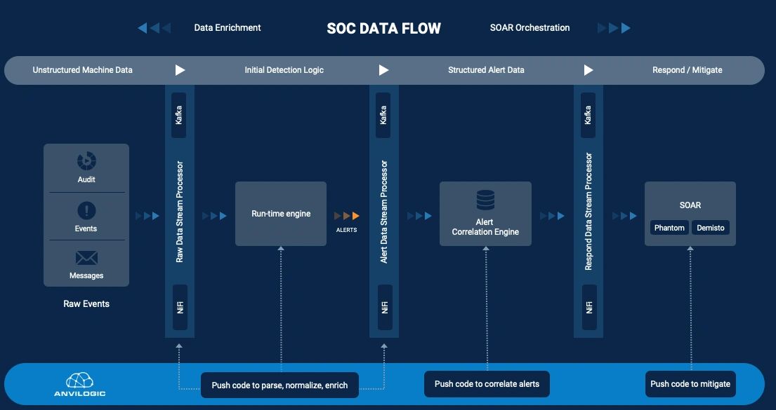 Becoming a Mature SOC: Part 2 — Data Hygiene