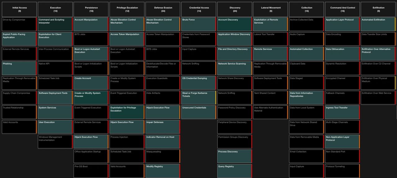 3 Key Capabilities of a SOC Detection Program