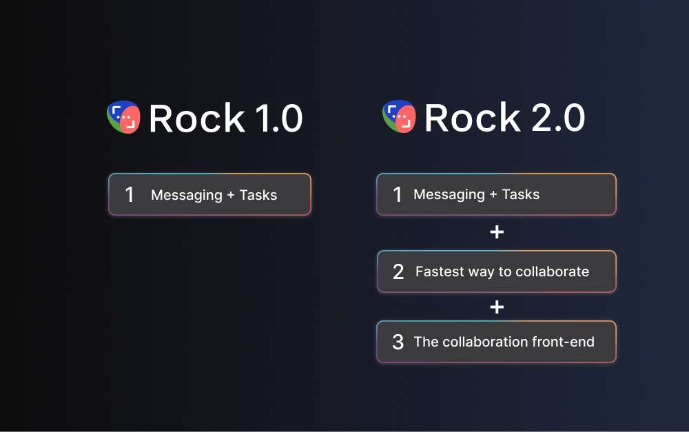 Rock is built for how we work today | Rock Blog