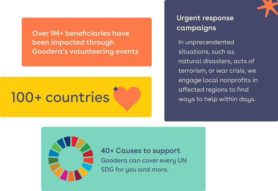 Goodera - Engage employees for social impact