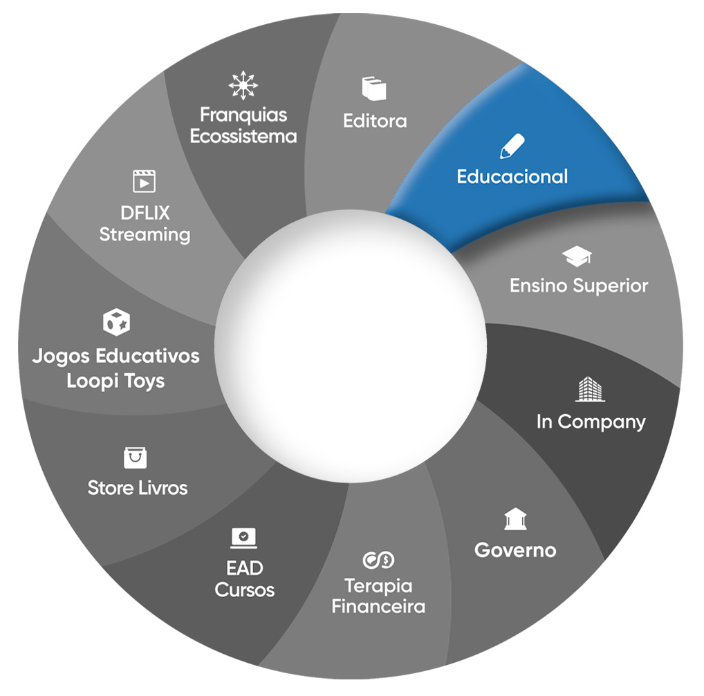 DSOP - A educação do comportamento financeiro