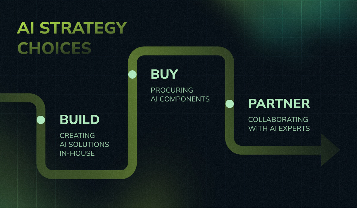 Strategizing AI Success: Build, Buy, or Partner?
