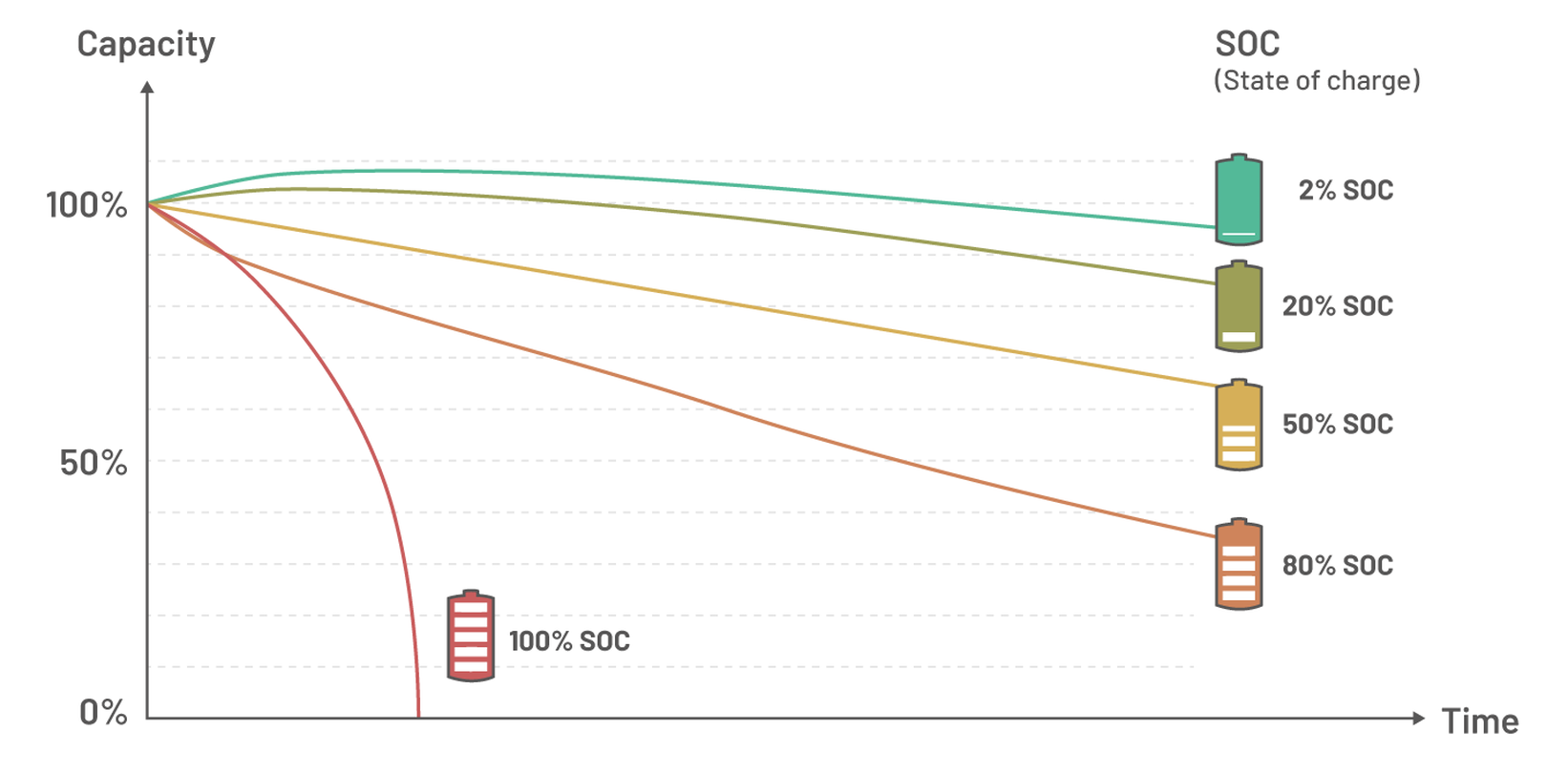 Blog – Ultimate Guide to Battery Aging - How to Prevent Aging in Battery Energy Storage Systems