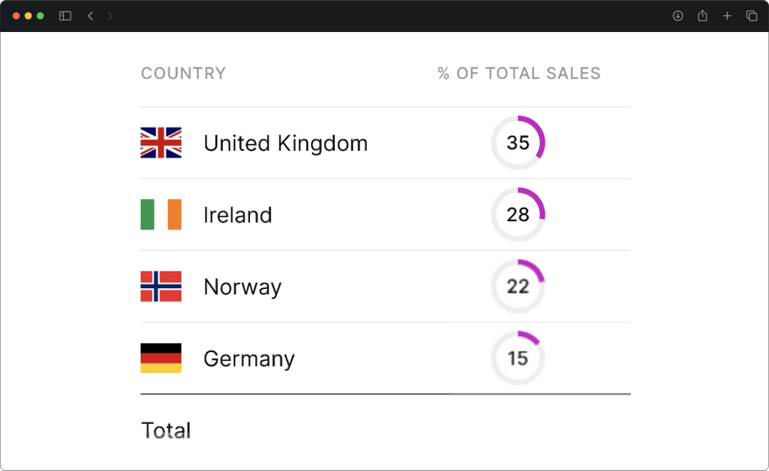 Tipple | All in One Alcohol Ecommerce Fulfilment and Tax Solution