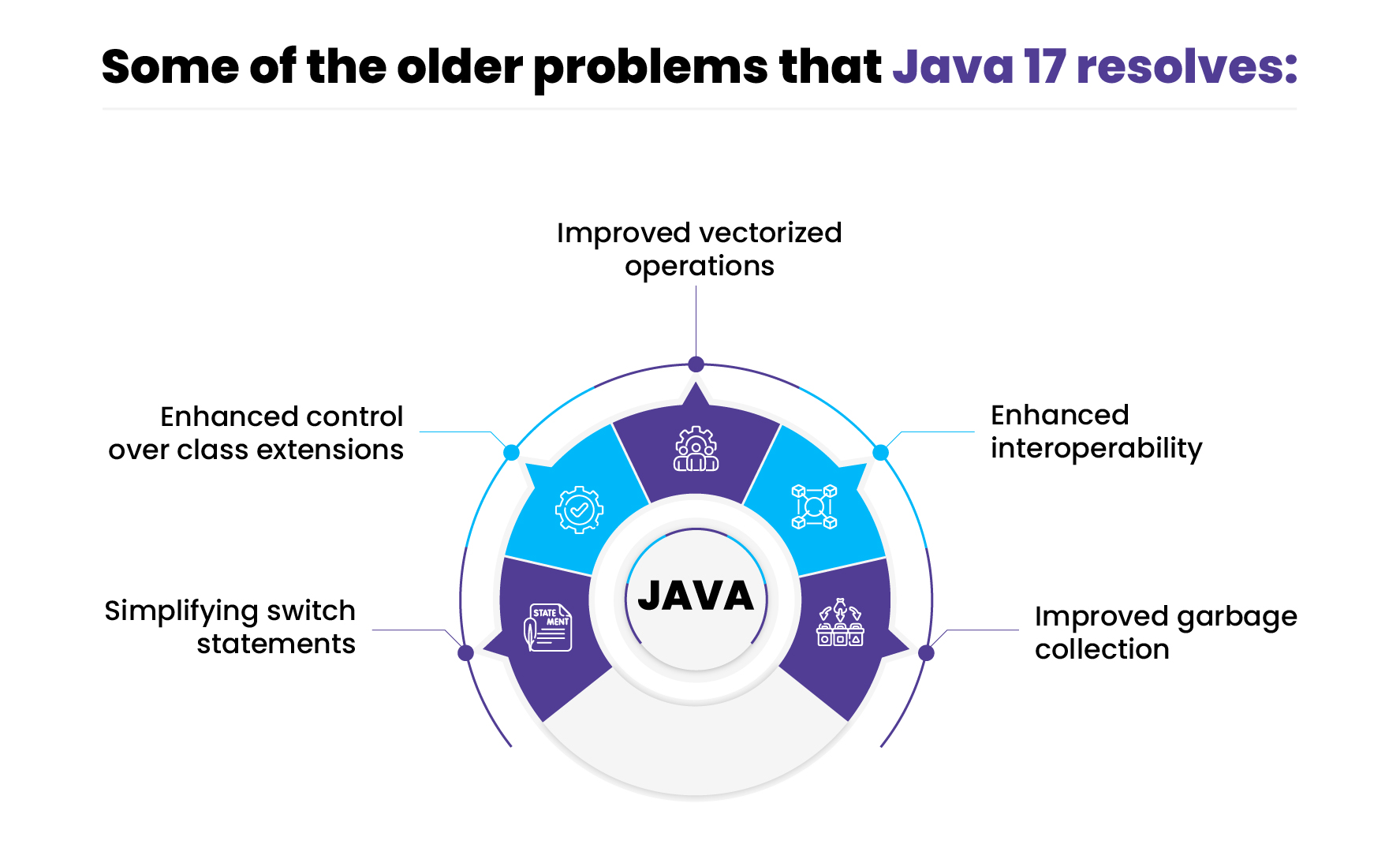 JAVA 17 features