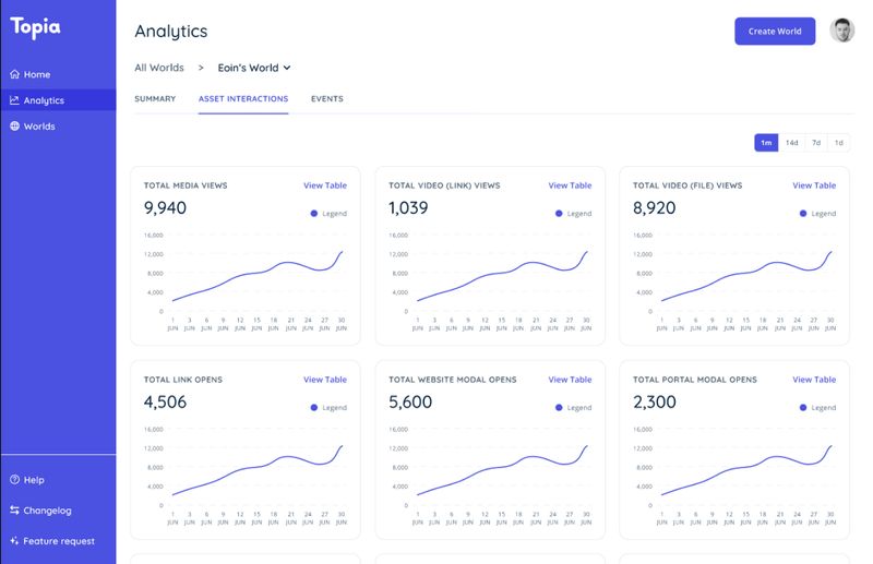 Topia - Increase Engagement & Participation