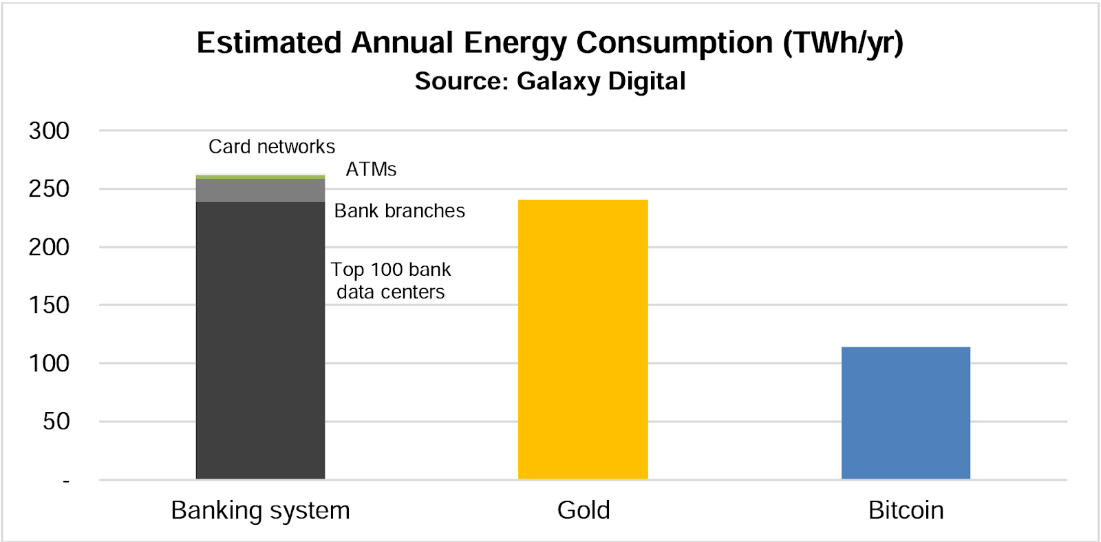 The Truth Behind Bitcoin Mining and Traditional Banking Energy ...