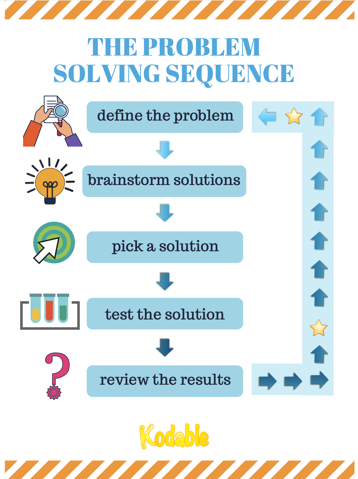 What Is A Problem Solution The Problem 2022 10 13