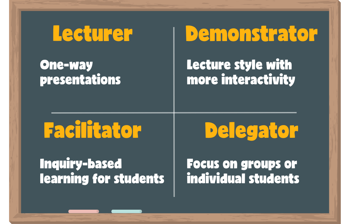 Finding Your Teaching and Classroom Management Style: A Guide for ...