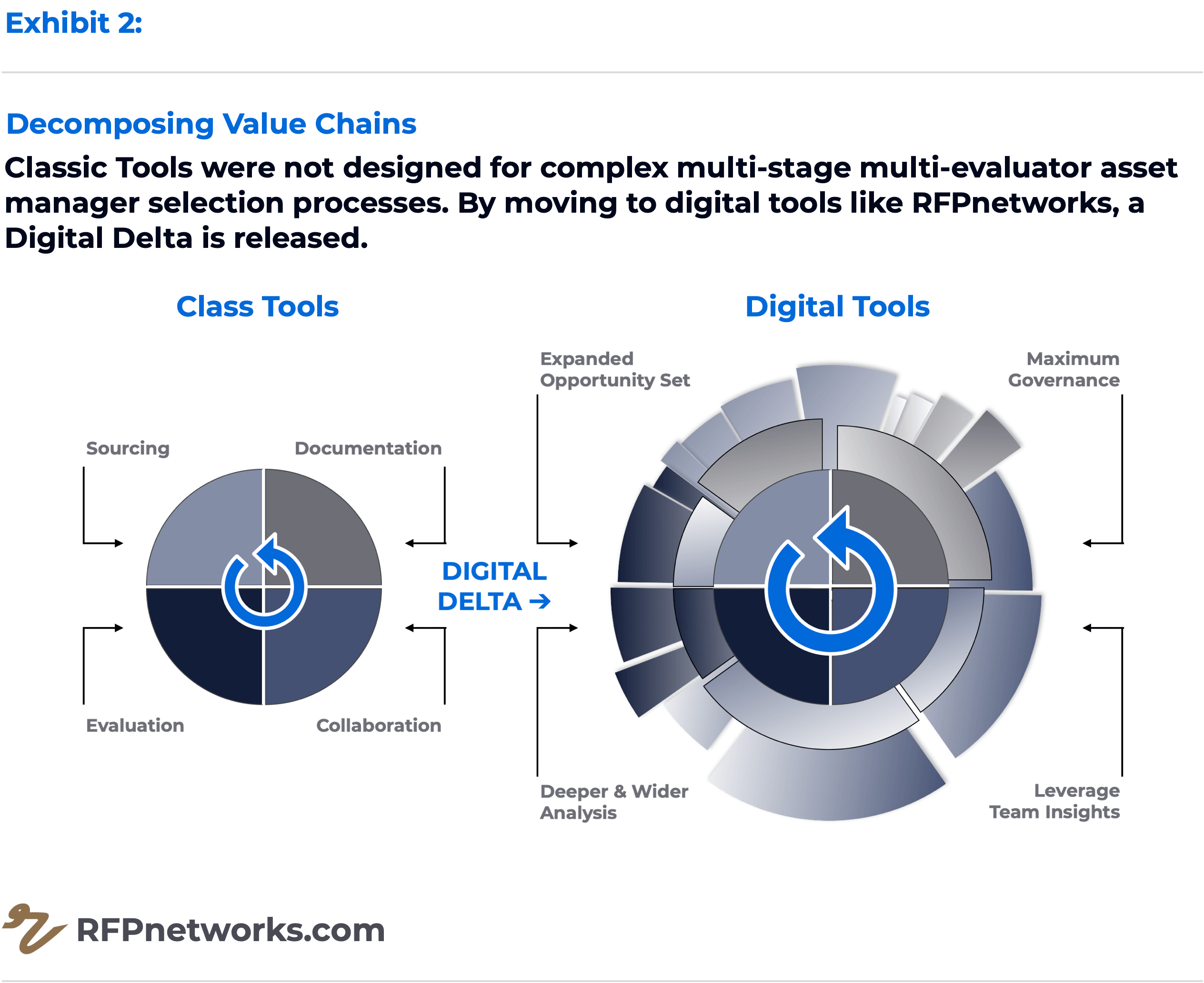 Optimising Investment Manager Selection Process Outcomes