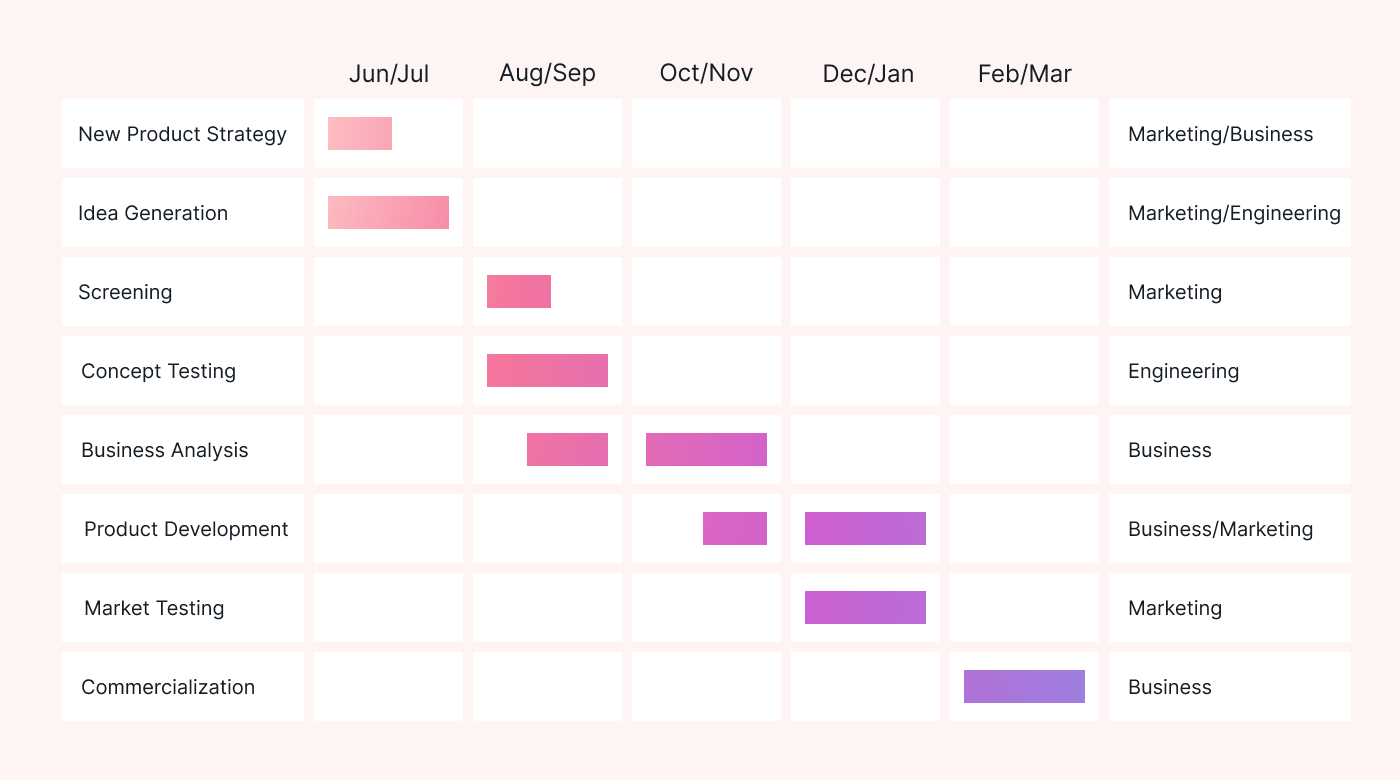 4 Gantt Chart Examples For Effective Project Management Motion Motion 4 Gantt Chart Examples For Effective Project Management Motion Motion
