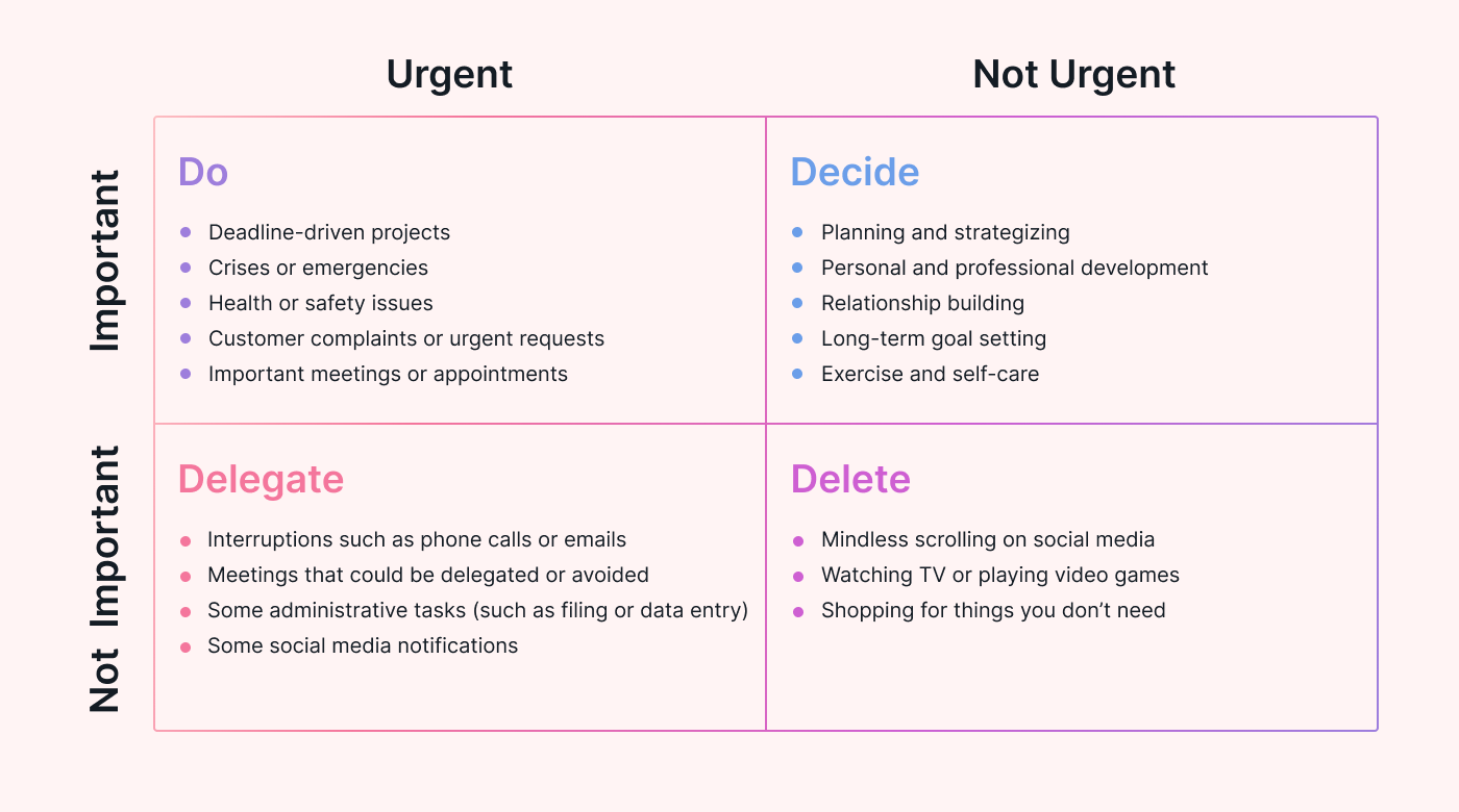 Time Management Matrix Guide Motion Motion Time Management Matrix Guide Motion Motion