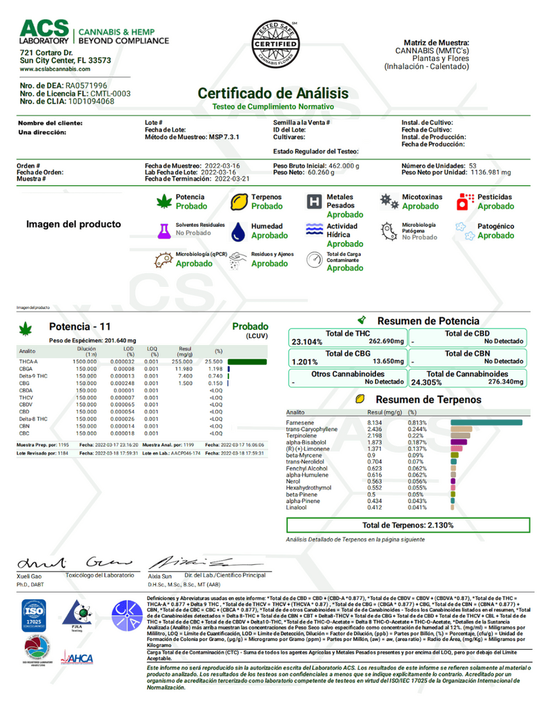Certificate of Analysis | ACS Laboratory