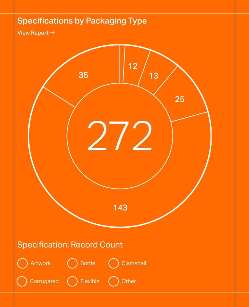 The #1 Platform for Specification Management | Specright