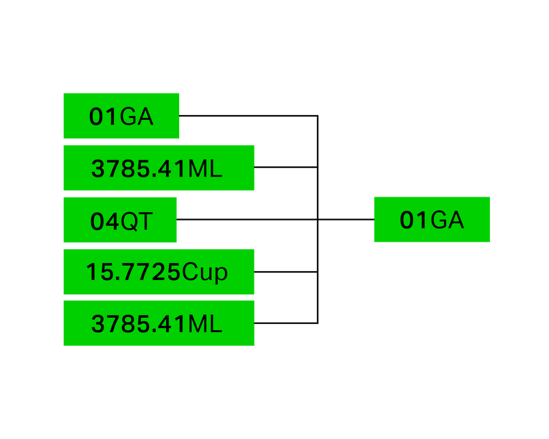 #1 Specification Management Software | Specright