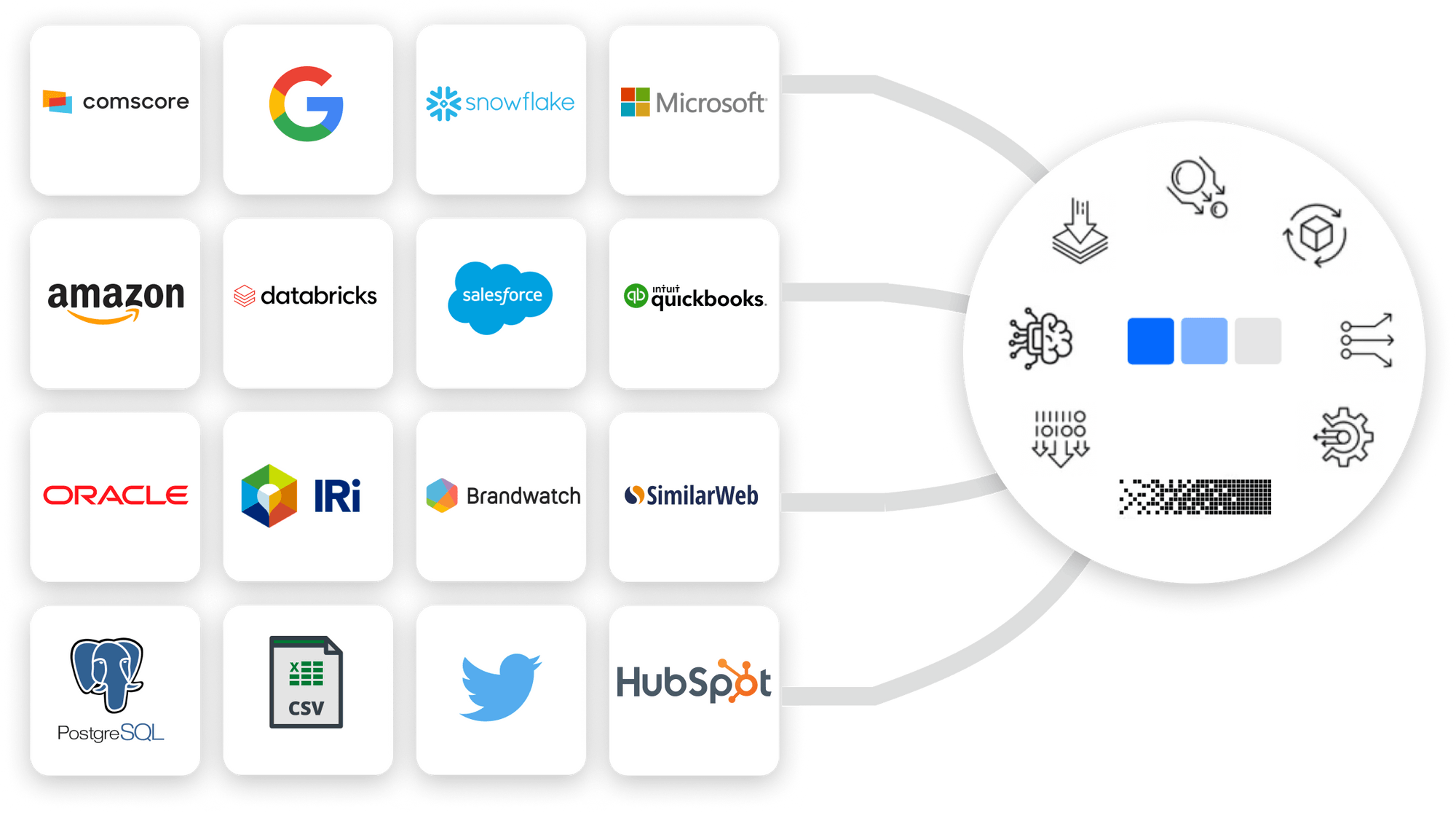 Cube Analytics - Automation Platform