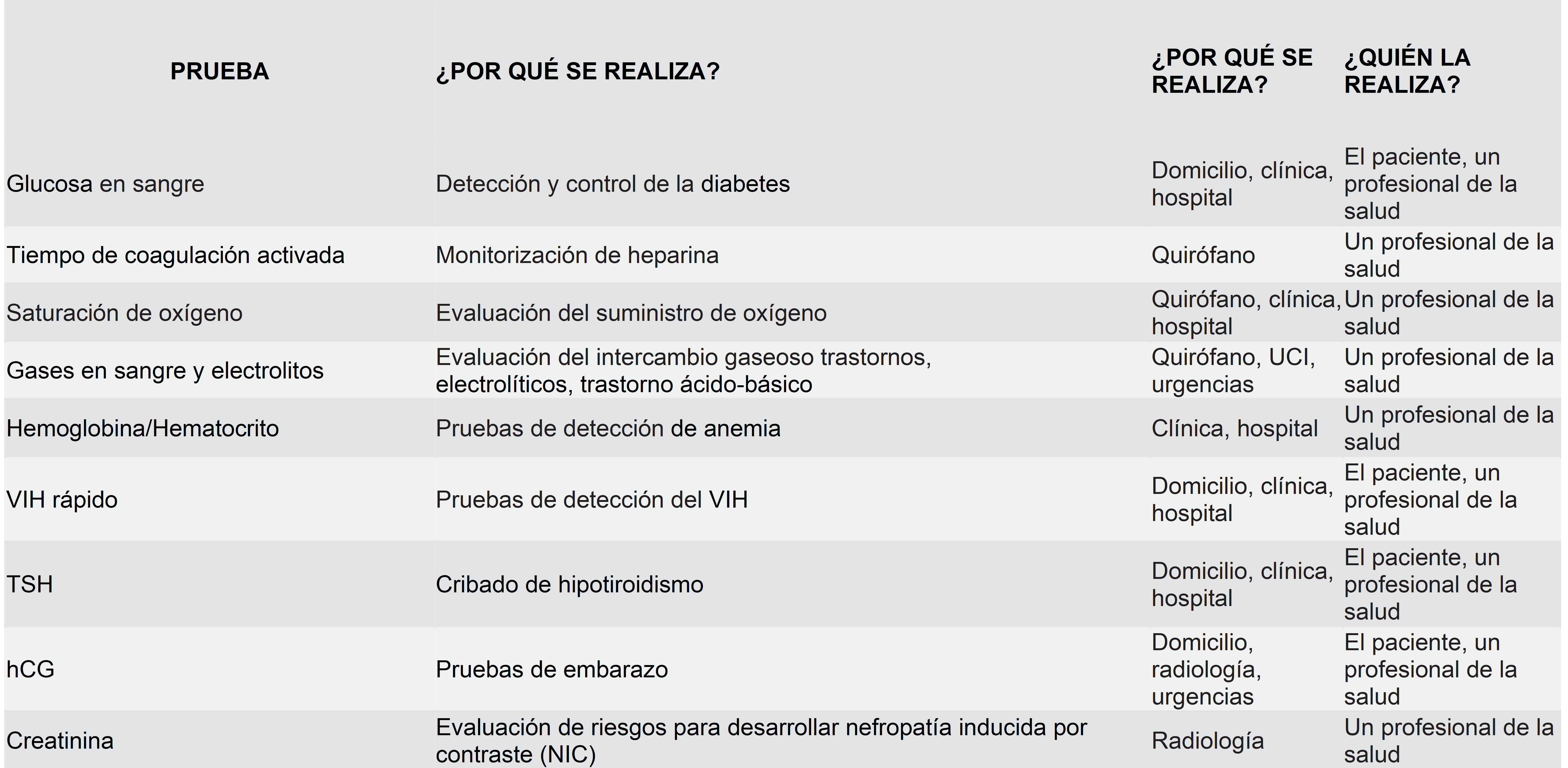 Pruebas de laboratorio en el lugar de asistencia (POCT)